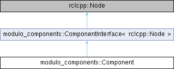 Modulo: modulo_components::Component Class Reference